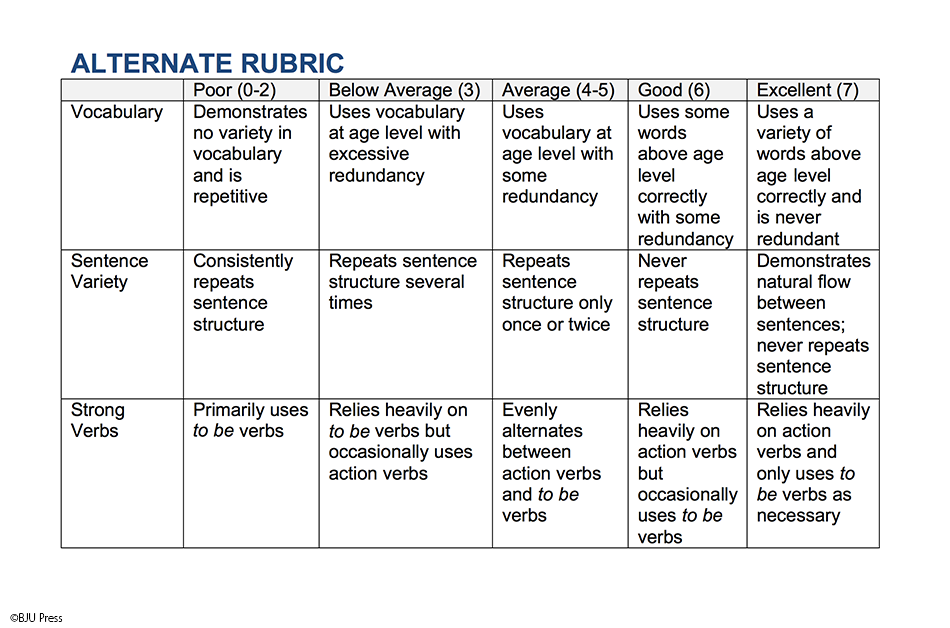Homeschool Writing Grading Rubric Printable BJU Press Blog