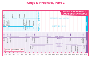 How to Make a Kid’s Timeline Project in 6 Creative Ways - BJU Press Blog