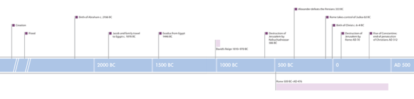 How to Make a Kid’s Timeline Project in 6 Creative Ways - BJU Press Blog